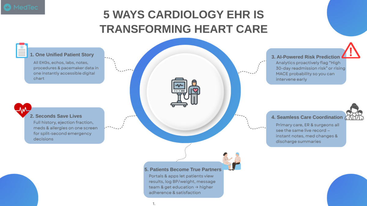 Cardiology EHR: How Electronic Health Records are Shaping the Future of ...